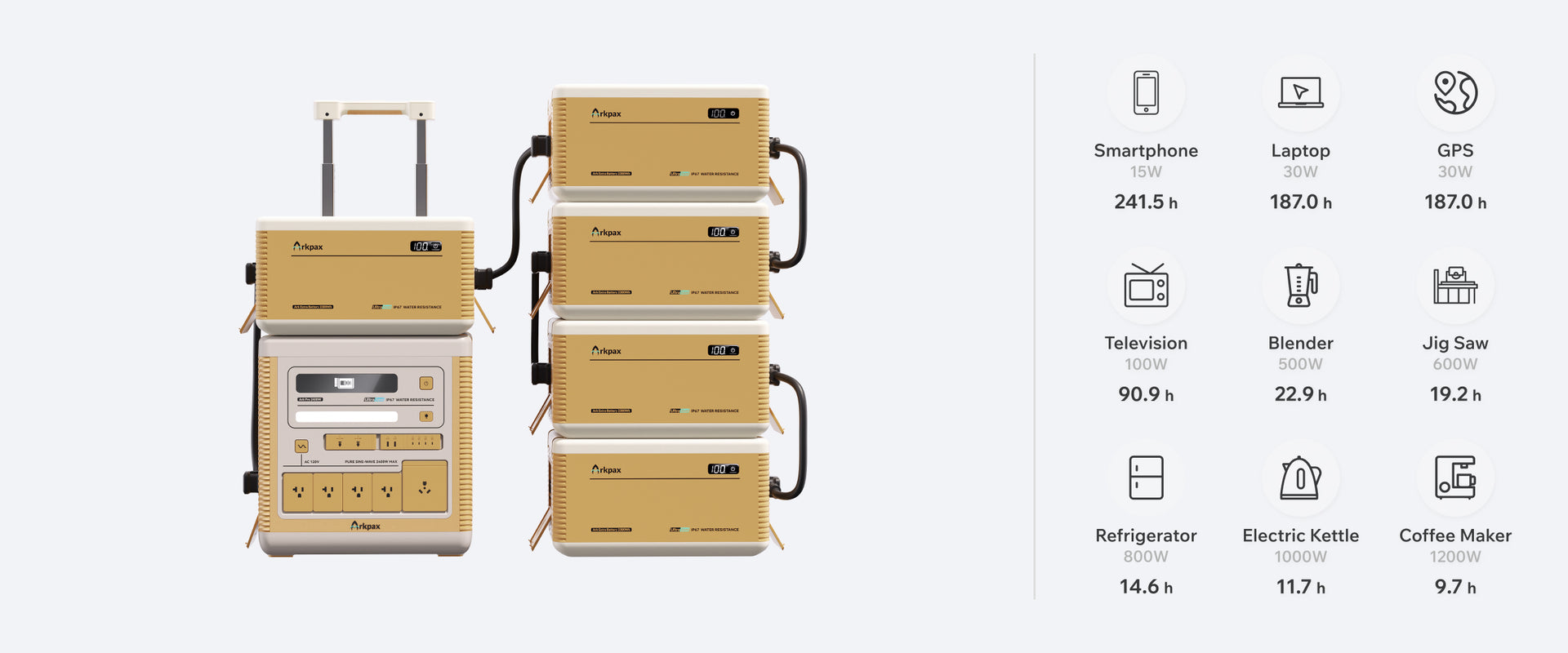 Arkpax Ark PRO: IP67 Rating Professional - Grade Solar Generator - Arkpax