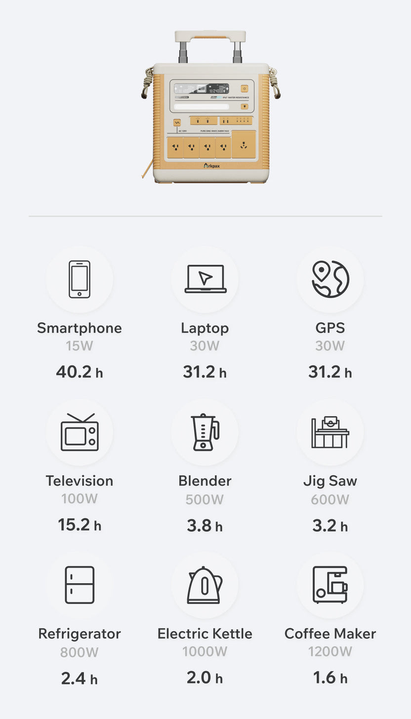 Arkpax Ark PRO: IP67 Rating Professional - Grade Solar Generator - Arkpax