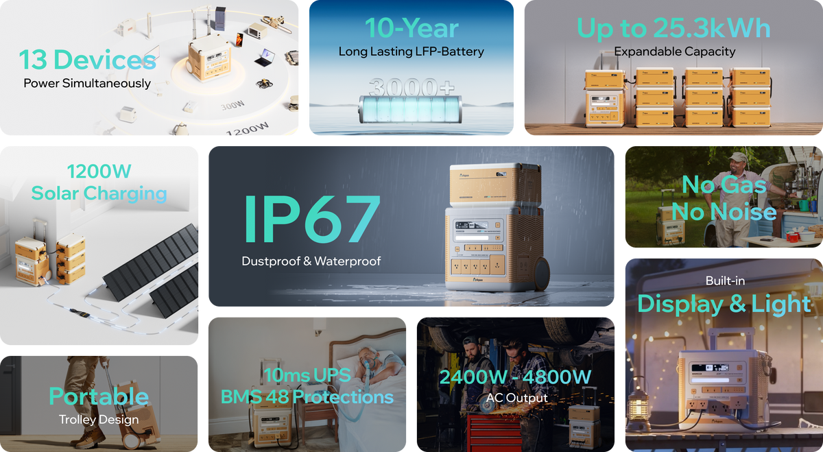 Arkpax Ark PRO: IP67 Rating Professional - Grade Solar Generator - Arkpax