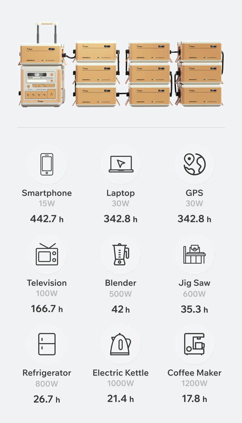 Arkpax Ark PRO: IP67 Rating Professional - Grade Solar Generator - Arkpax